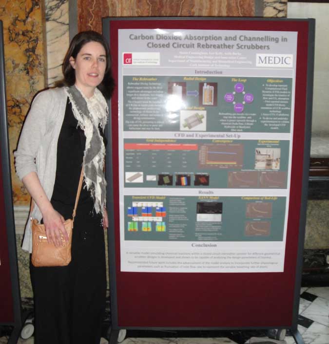 MTU Cork Campus - CIT Scoops Top Prizes At International Medical ...